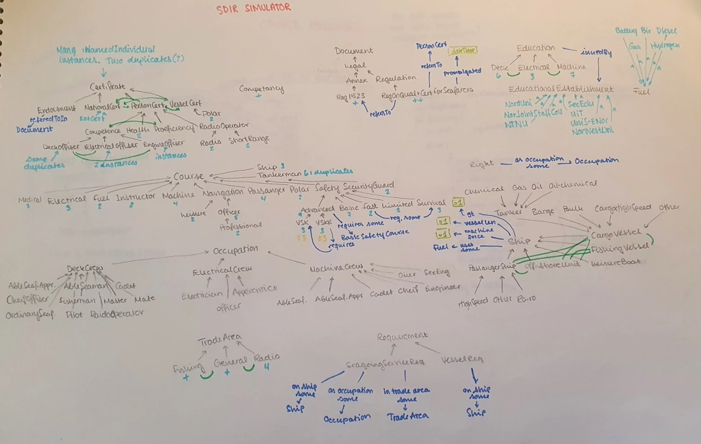 How to approach semantic modeling